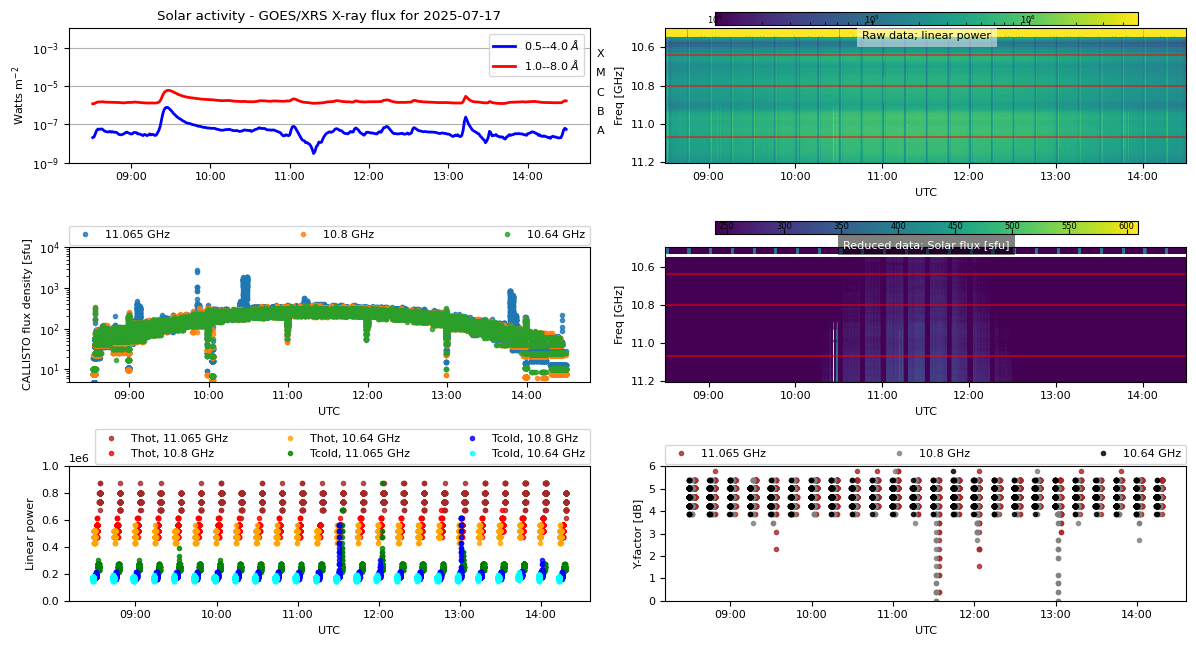 Solar Flux Viewer